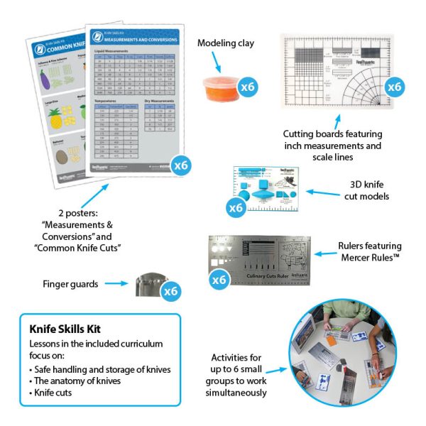 Knife Skills Kit - Realityworks