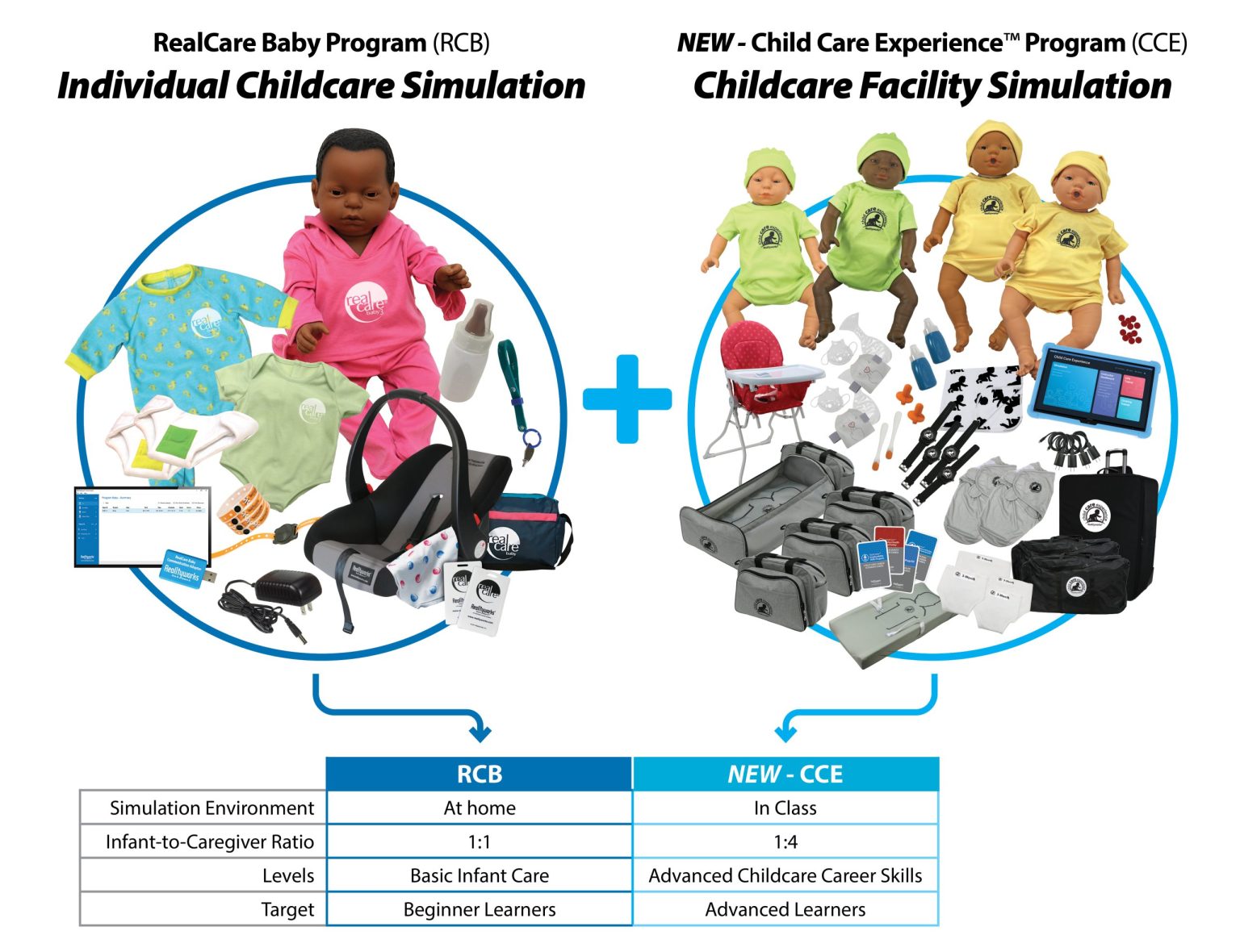 Training for Childcare Careers: Two Must-Have Simulations August 22 ...