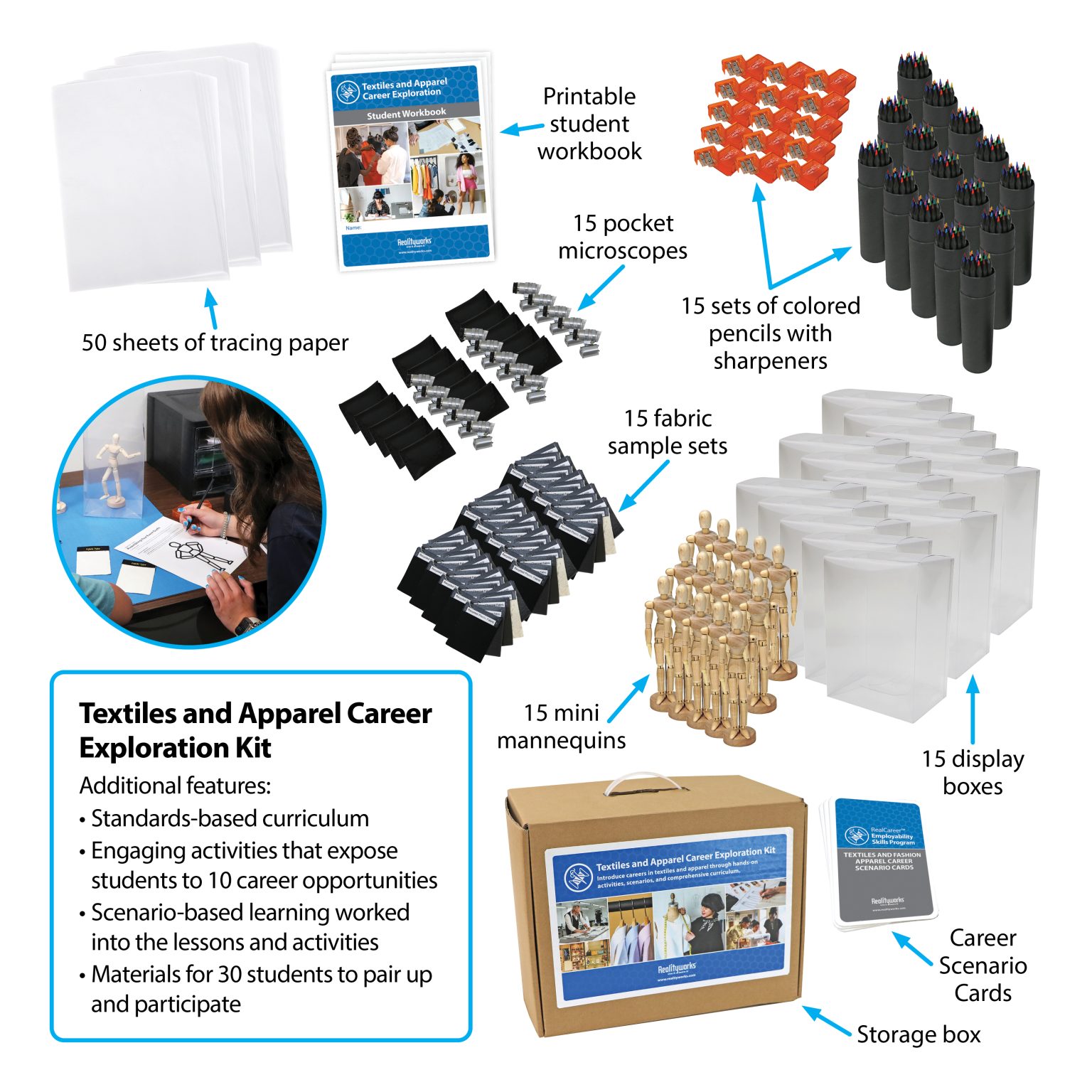 Textiles and Apparel Career Exploration Kit - Realityworks